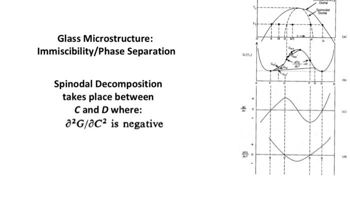 Solved Dome Spindel Dome ca) Glass Microstructure: | Chegg.com