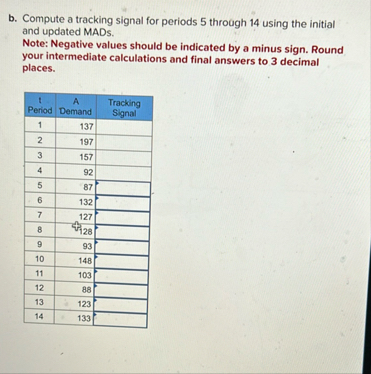 b. ﻿Compute a tracking signal for periods 5 ﻿throogh | Chegg.com