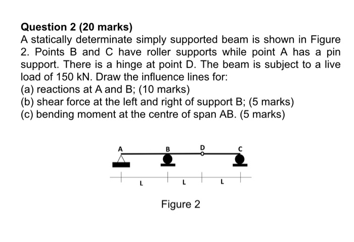 Solved Question 2 (20 marks) A statically determinate simply | Chegg.com