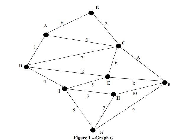 (a) The complementary graph Gˉ of a simple graph G | Chegg.com