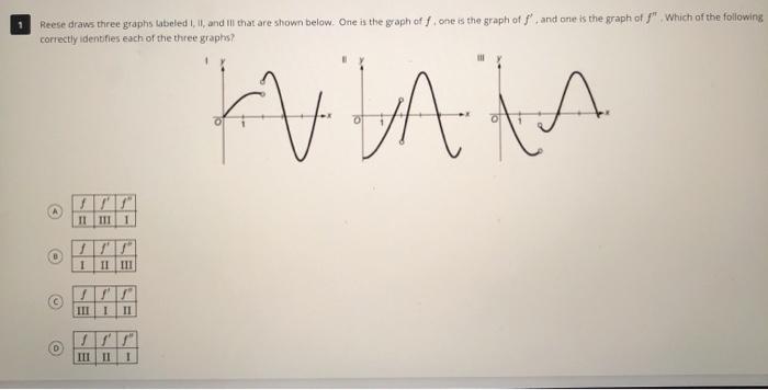 Solved Reese draws three graphs labeled I, II, and Ill that | Chegg.com