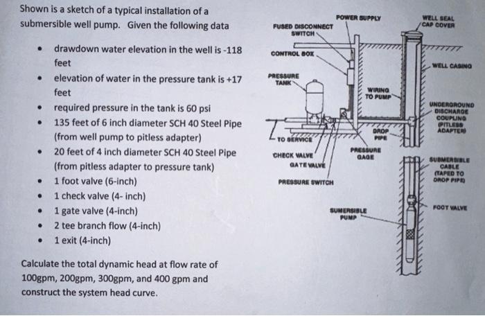 Solved Shown is a sketch of a typical installation of a | Chegg.com