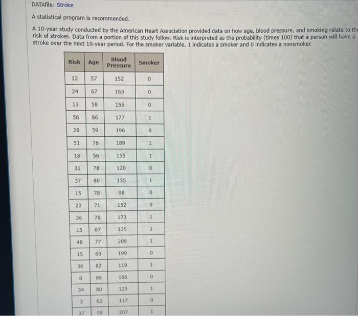 Solved DATAfile: Stroke A statistical program is | Chegg.com