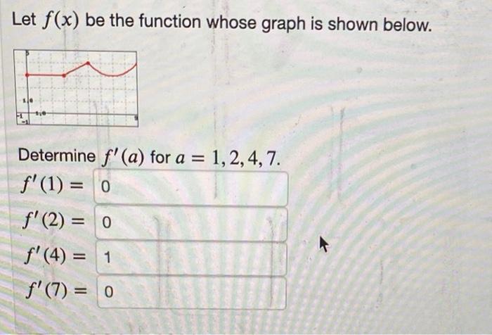 Solved Let f(x) be the function whose graph is shown below. | Chegg.com