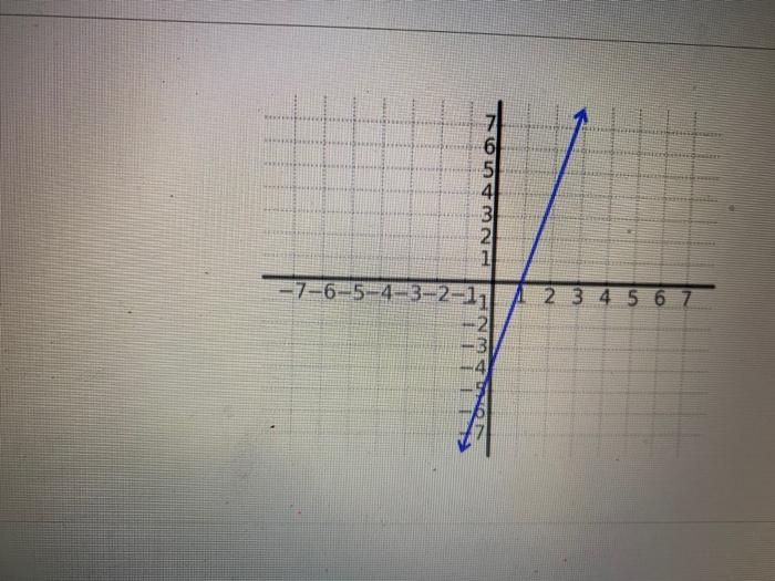Solved Which of the plots below shows the graph of the | Chegg.com