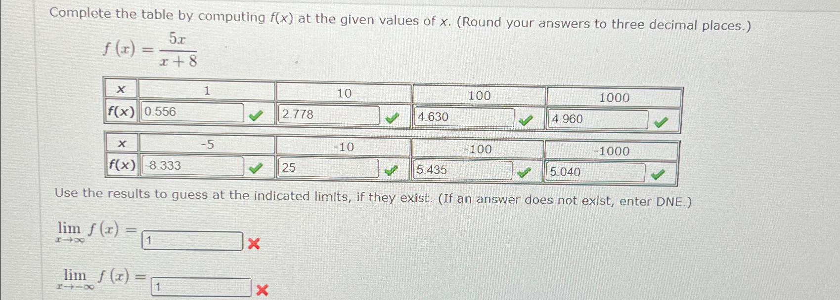 Solved Complete the table by computing f(x) ﻿at the given | Chegg.com