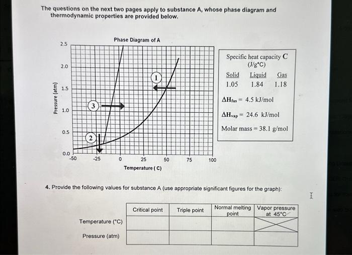 Solved The questions on the next two pages apply to | Chegg.com