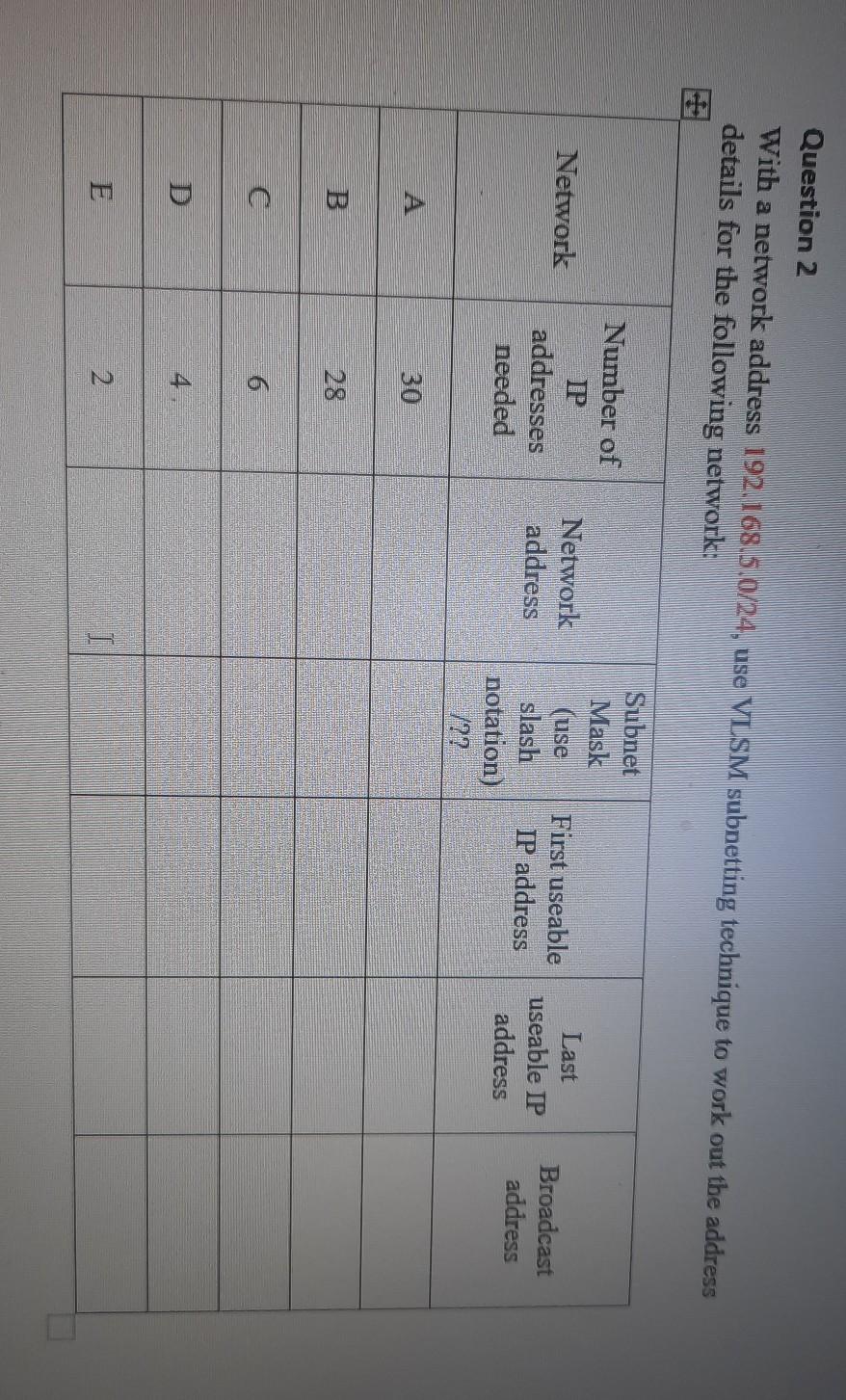 Solved Question 2 With a network address 192.168.5.0/24, use | Chegg.com