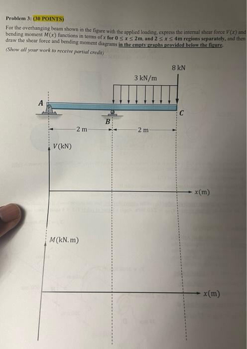 Solved Problem 3: (30 POINTS) For the overhanging beam shown | Chegg.com