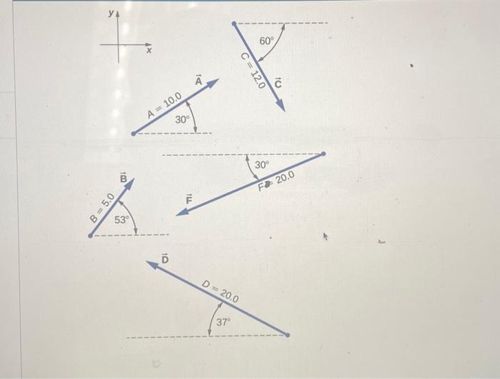 Solved Assuming the +x-axis is horizontal and points to the | Chegg.com