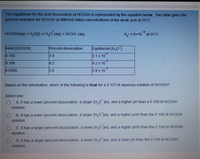 Solved The equilibrium for the acid dissociation of HCOOH is | Chegg.com
