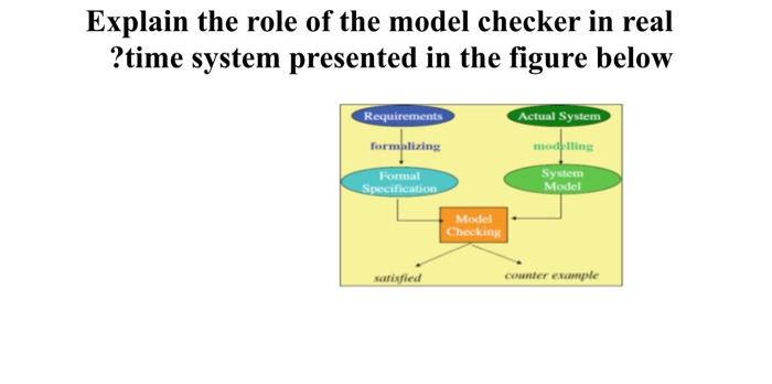 Solved Explain the role of the model checker in real ?time | Chegg.com