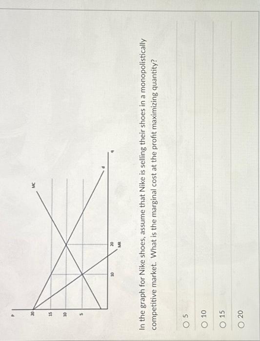 Solved In the graph for Nike shoes, assume that Nike is | Chegg.com