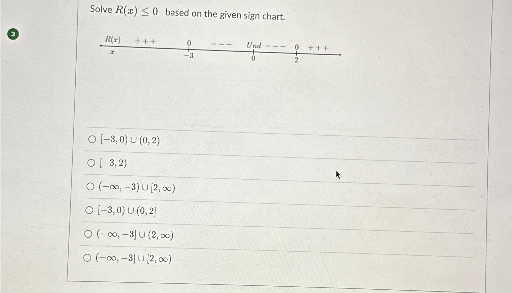 Solved Solve R(x)≤0 ﻿based on the given sign | Chegg.com