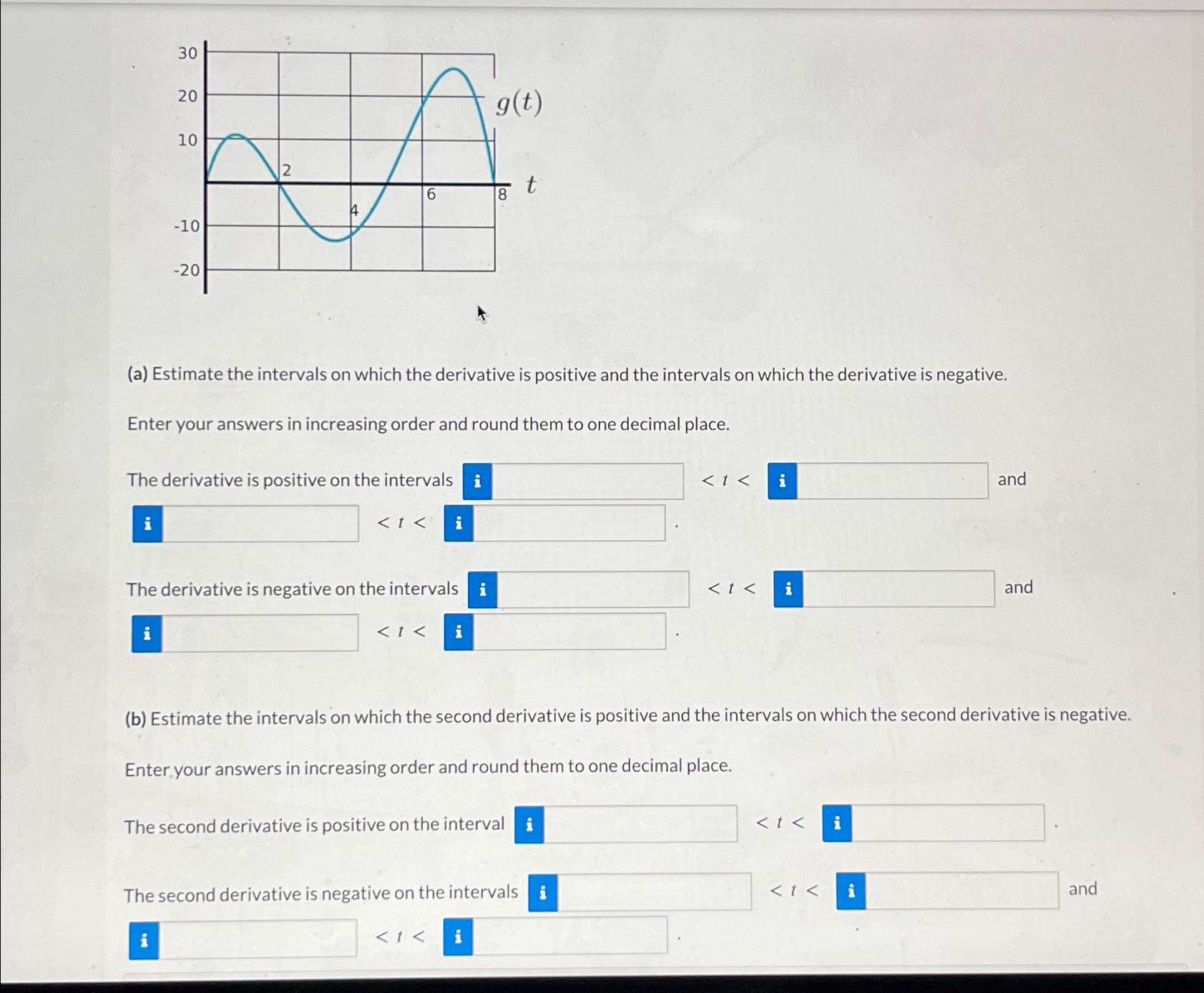 Solved (a) ﻿Estimate the intervals on which the derivative | Chegg.com