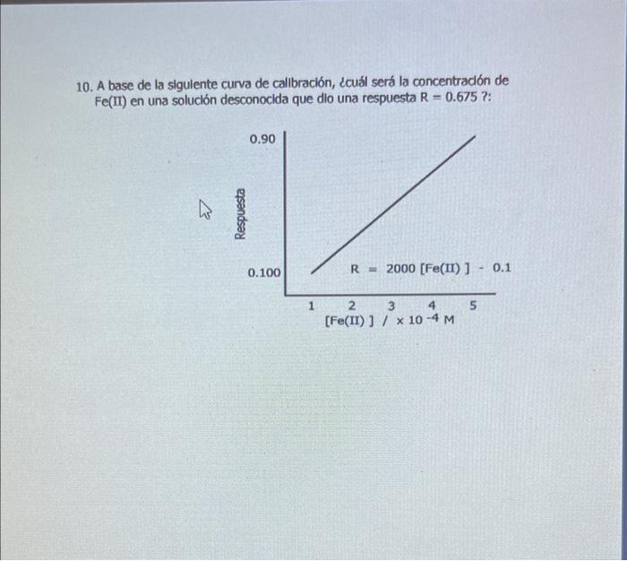 Solved based on the following calibration curve, what will | Chegg.com