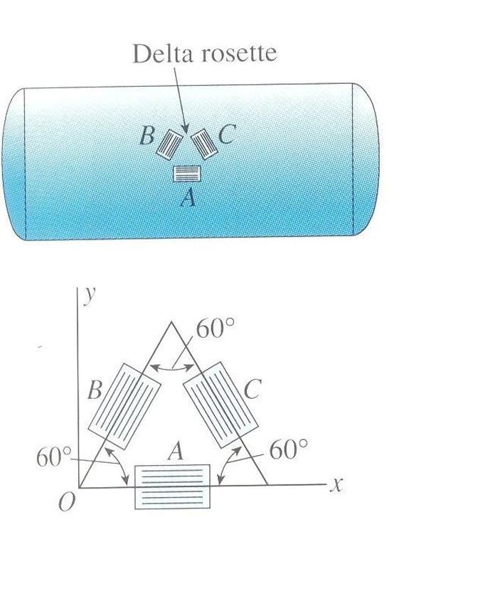 Solved 60 degree strain gauge delta rosette is mounted | Chegg.com