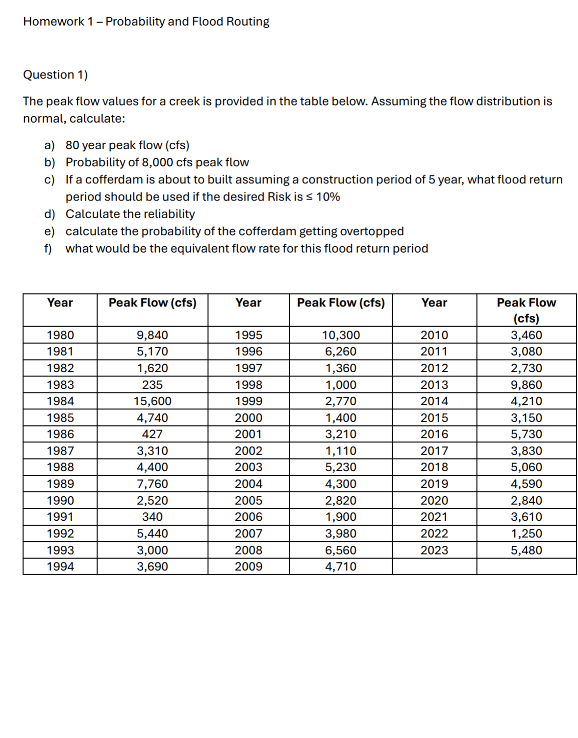 Solved Homework 1 - ﻿Probability and Flood RoutingQuestion | Chegg.com