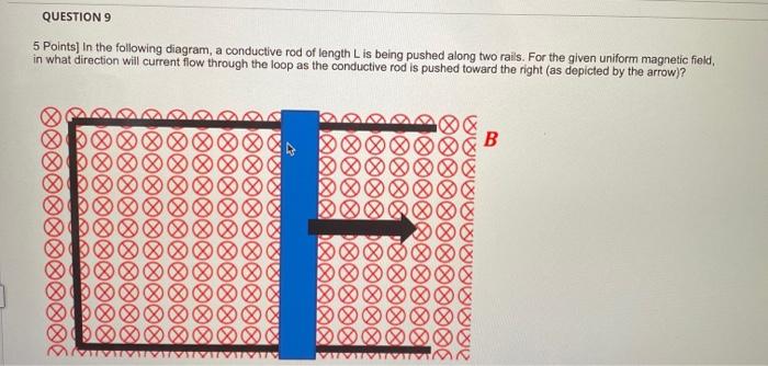 Solved QUESTION 9 5 Points] In the following diagram, a | Chegg.com
