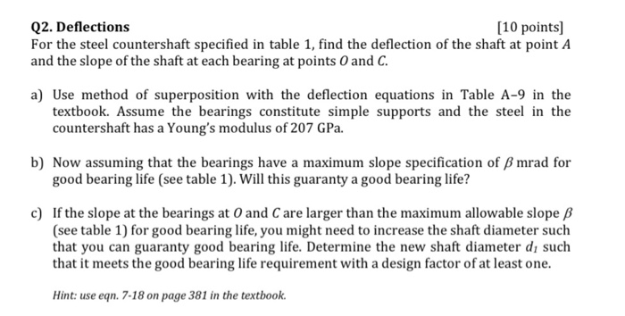 Solved Q2. Deflections (10 points) For the steel | Chegg.com