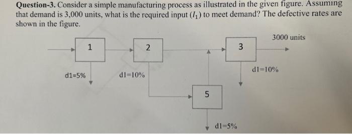 Solved Question-3. Consider a simple manufacturing process | Chegg.com