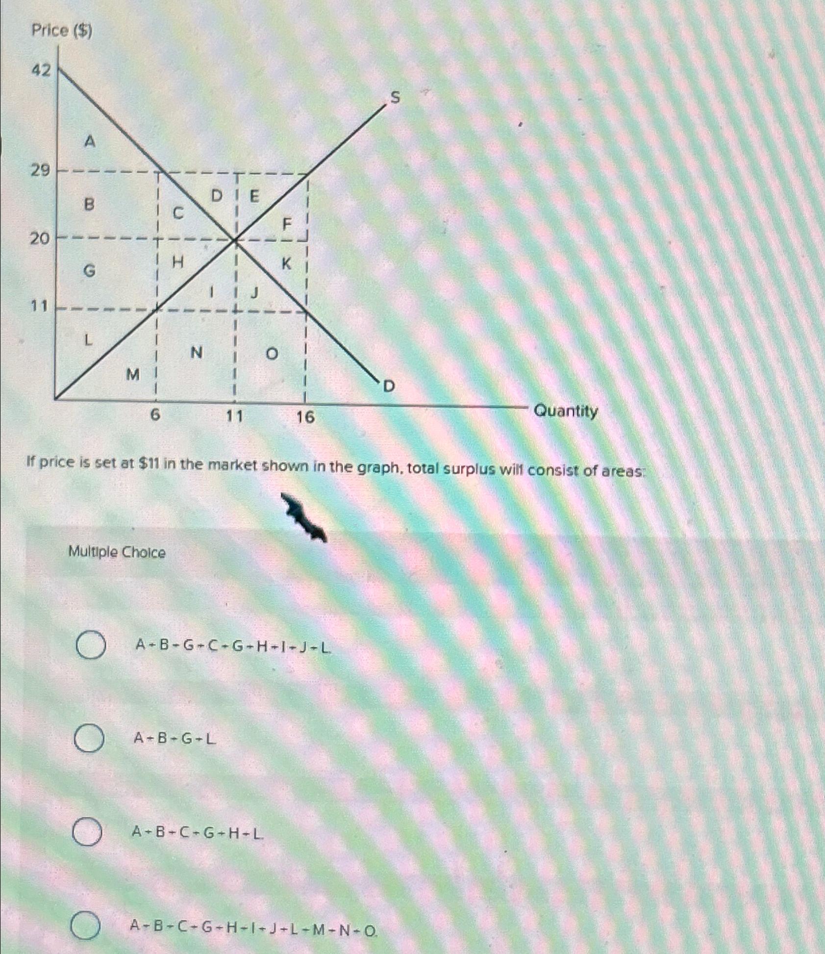 Solved If price is set at $11 ﻿in the market shown in the | Chegg.com