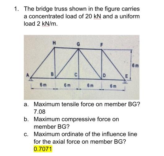 Solved 1. The bridge truss shown in the figure carries a | Chegg.com