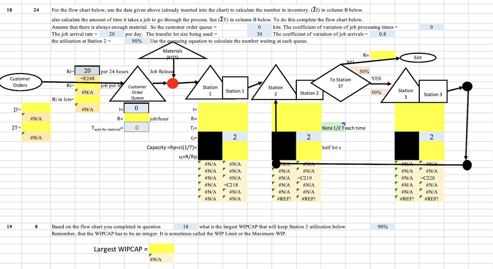 Solved Fill out the flowchart and find the WIPCAP | Chegg.com