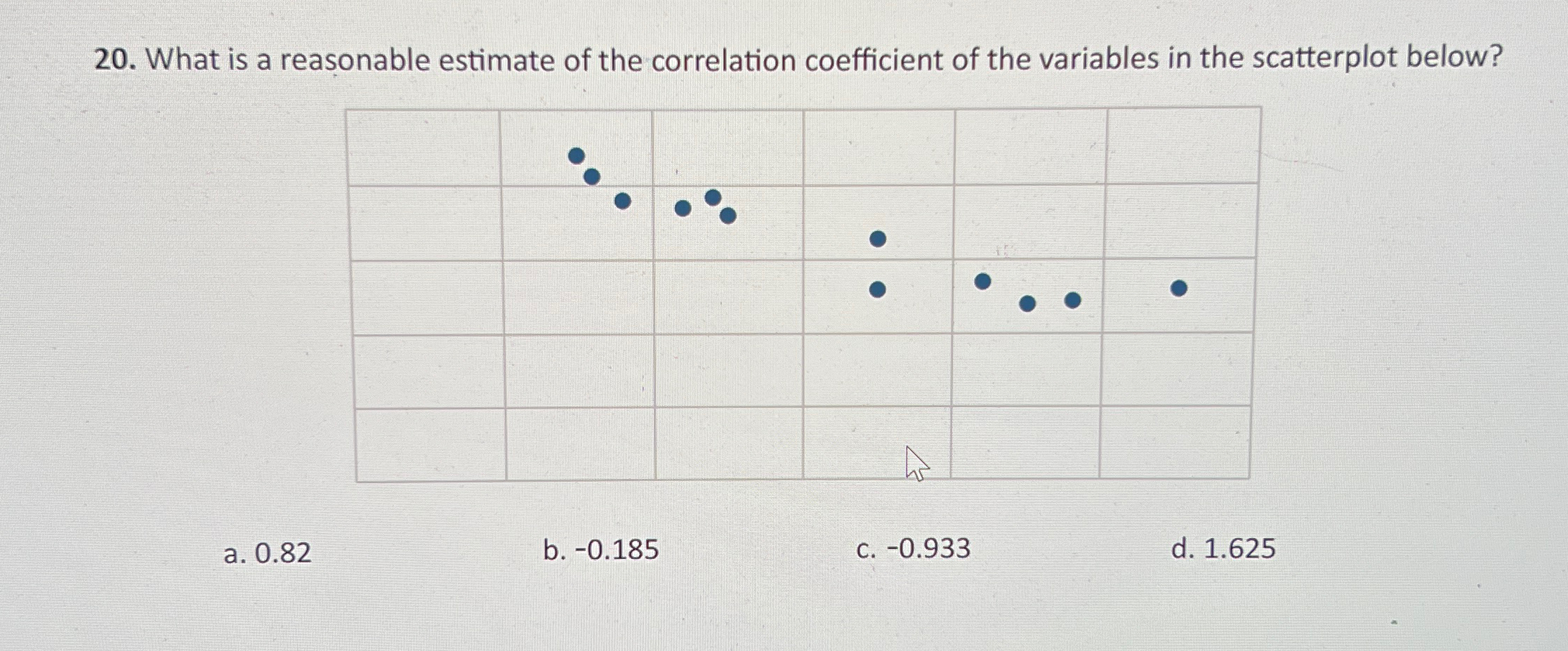 Solved What is a reasonable estimate of the correlation | Chegg.com
