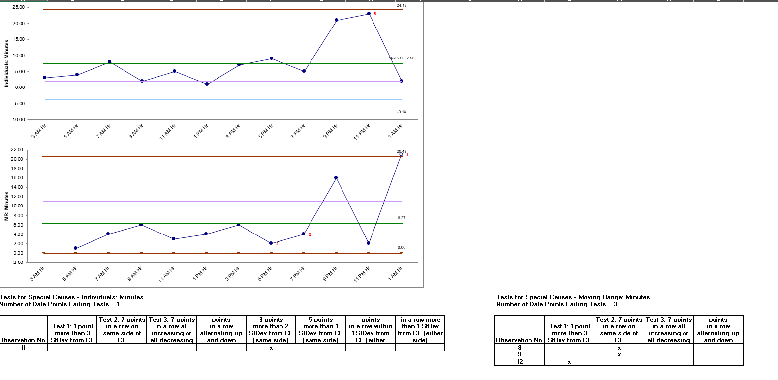 Solved Can you please analyze the ImR charts and Give a | Chegg.com