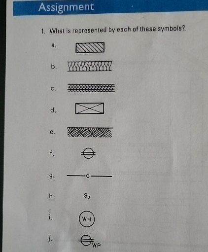 Solved AssignmentWhat is represented by each of these | Chegg.com