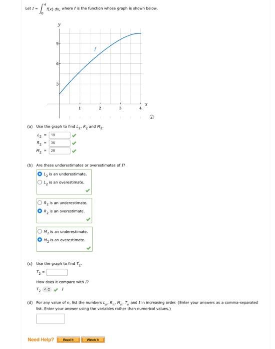 Let I=∫04f(x)dx, where f is the function whose graph | Chegg.com
