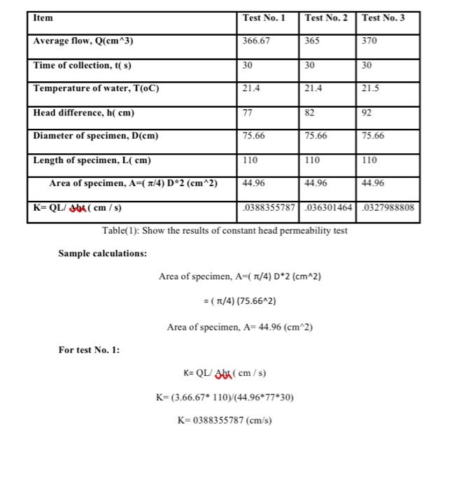 Sample calculations: Area of specimen, A=(π/4)D∗2( | Chegg.com
