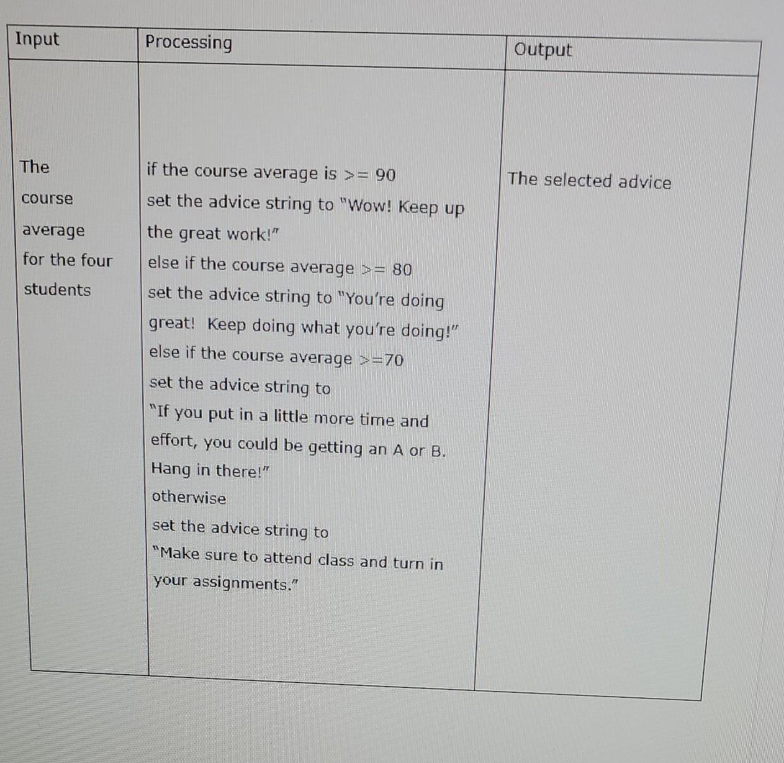 Solved Let's suppose that we want to write the program for | Chegg.com