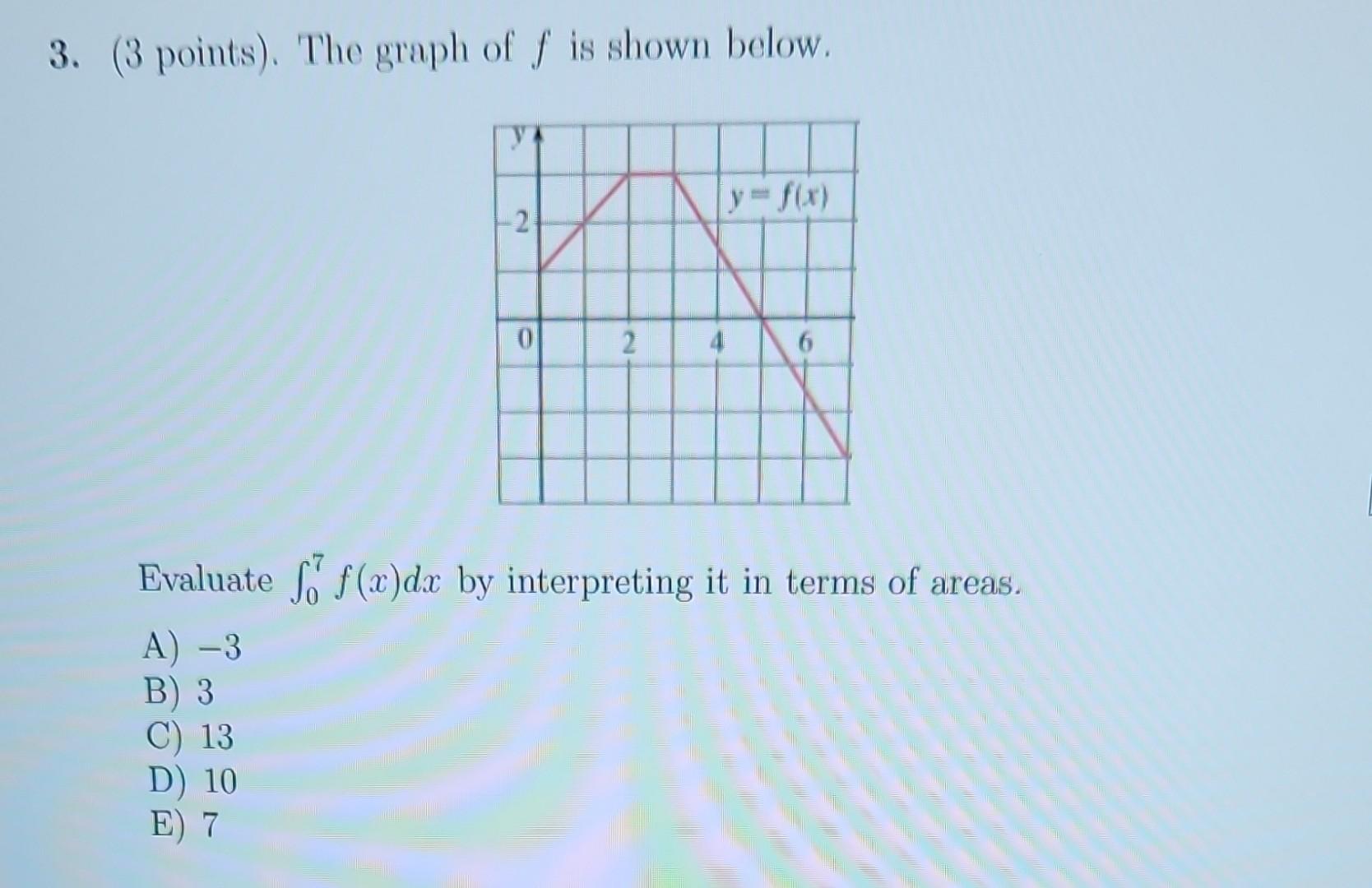Solved 3. (3 points). The graph of f is shown below. | Chegg.com