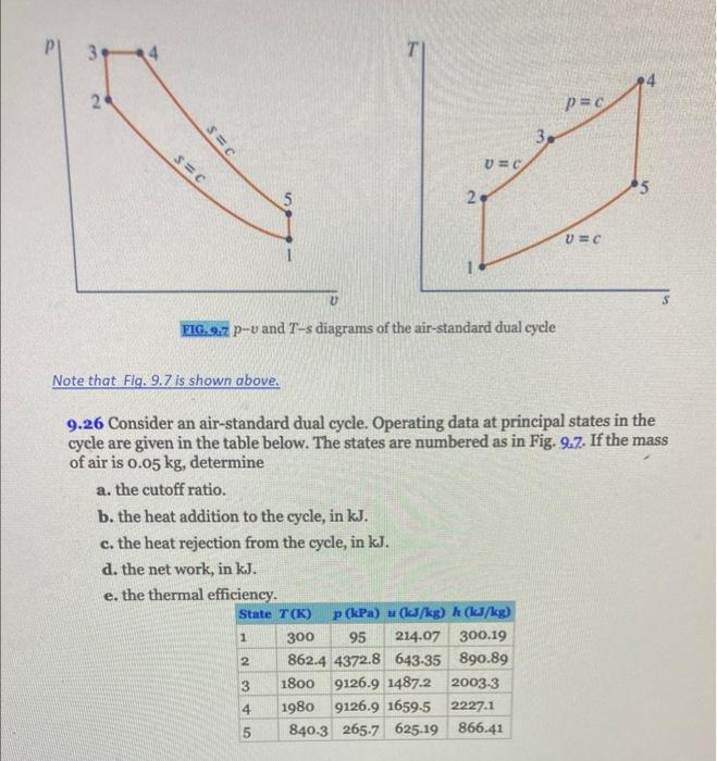 Solved p−v and T−s diagrams of the air-standard dual cycle | Chegg.com
