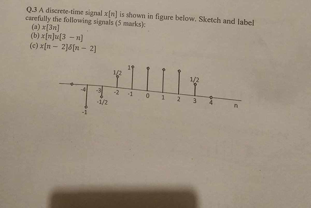 Solved Q. 3 ﻿A discrete-time signal x[n] ﻿is shown in figure | Chegg.com