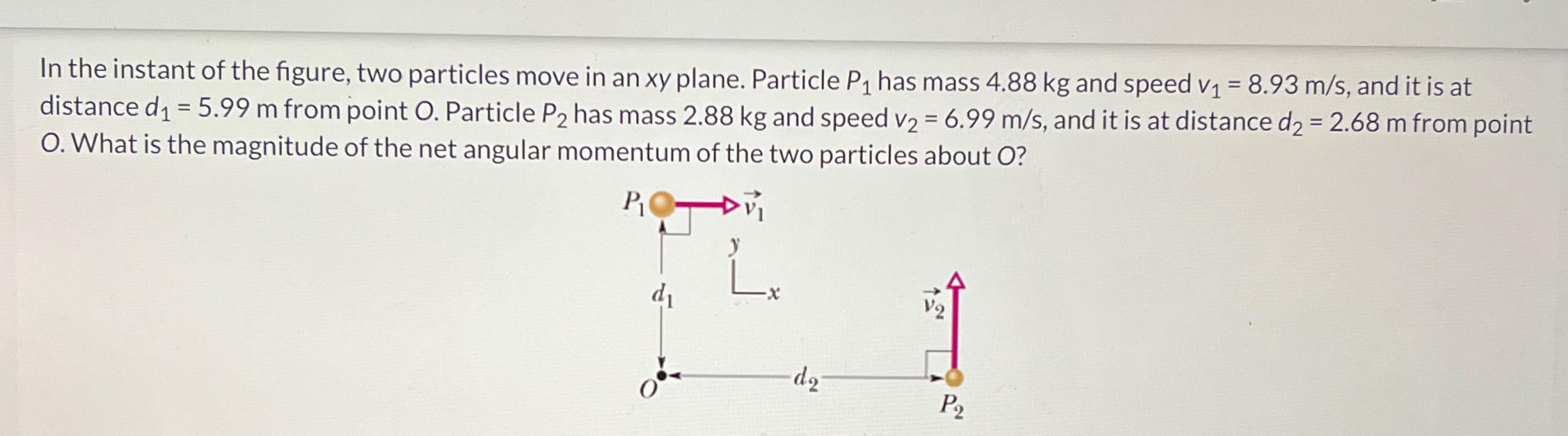 Solved In the instant of the figure, two particles move in | Chegg.com