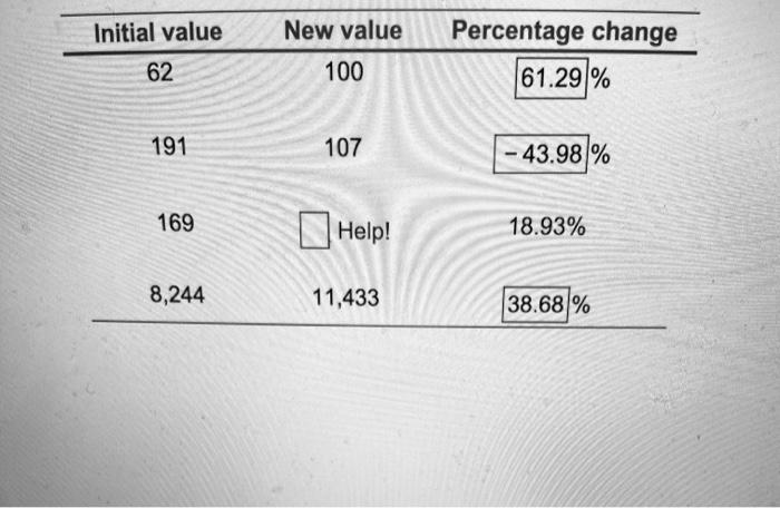 Solved \begin{tabular}{ccc} \hline Initial value & New value | Chegg.com
