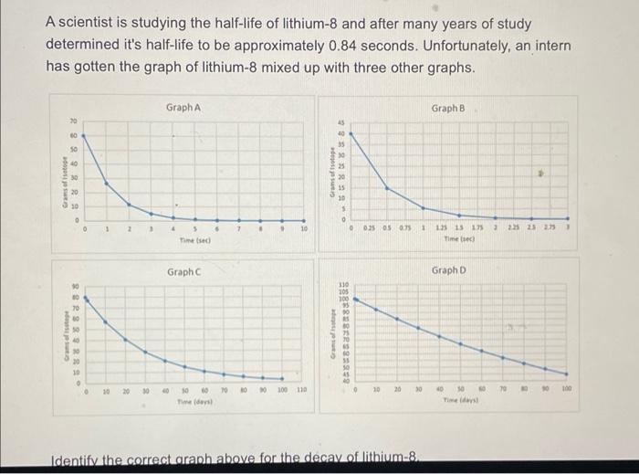 Solved A scientist is studying the half-life of lithium-8 | Chegg.com
