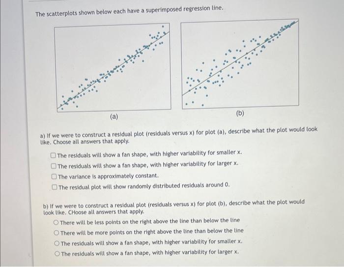 Solved The scatterplots shown below each have a superimposed | Chegg.com