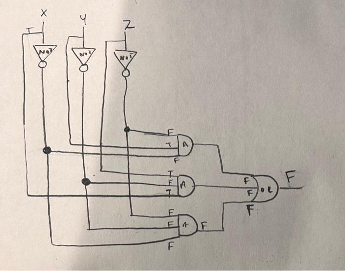 Solved what boolean expression is implemented by following | Chegg.com
