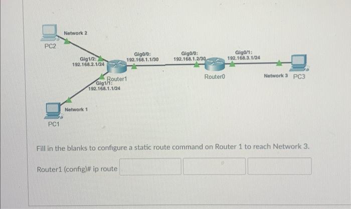 Solved Fill in the blanks to configure a static route | Chegg.com