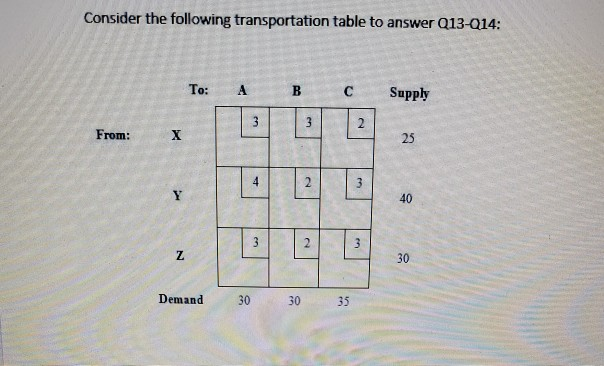 Solved Consider the following transportation table to answer | Chegg.com