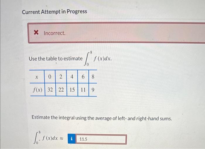 Solved Current Attempt in Progress Incorrect. Use the table | Chegg.com