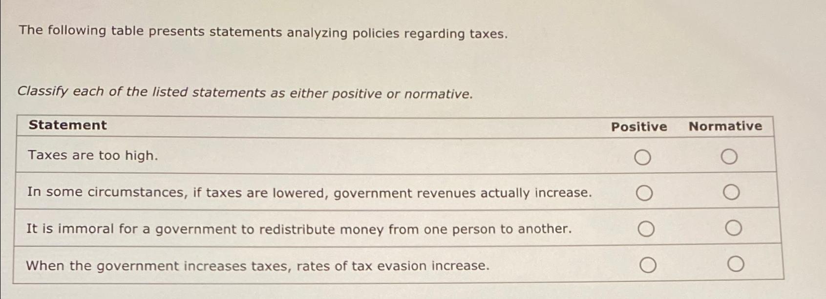Solved The following table presents statements analyzing | Chegg.com