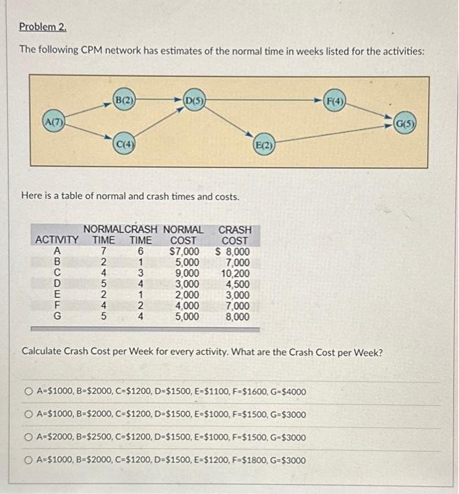 Solved The following CPM network has estimates of the normal | Chegg.com