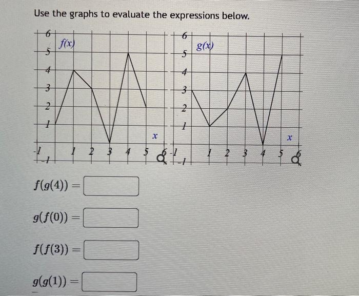 Solved Use the graphs to evaluate the expressions below. | Chegg.com