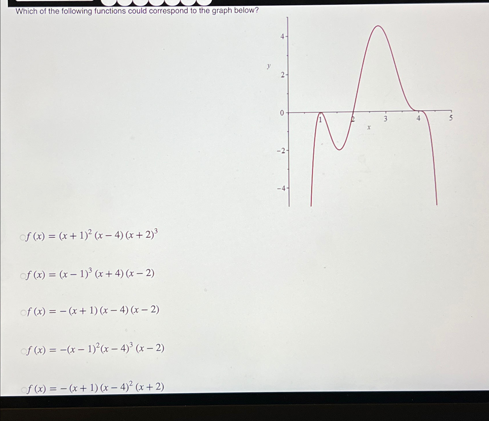 Solved Which of the following functions could correspond to | Chegg.com