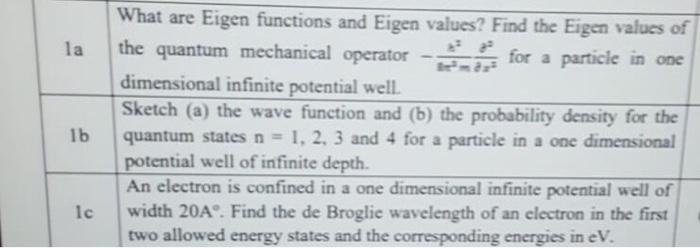 Solved What are Eigen functions and Eigen values? Find the | Chegg.com